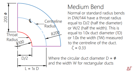 Duct Bends ¦ Homemicro.co.uk