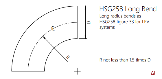 Duct Bends ¦ Homemicro.co.uk